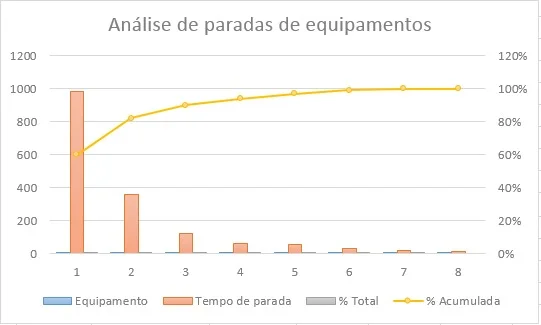 Diagrama de Pareto: o que é, sua importância e como aplicar🔥 Conheça o ... Diagrama de Pareto: o que é, sua importância e como aplicar🔥 Conheça o ...